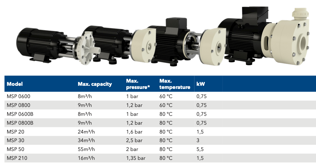 Centrifugal Seal Pumps - PT. Hesindo Sumber Kimia
